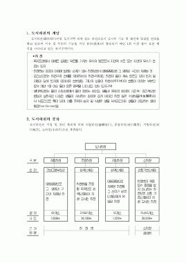 도시하천의 개념/기능/분류/생태-1페이지