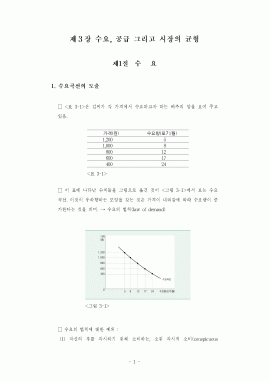 [경제학원론3] 수요, 공급 그리고 시장의 균형-1페이지