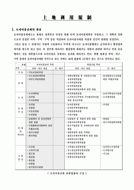 [토지이용정책] 토지이용규제-1페이지