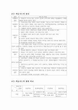 교수-학습지도의 원리-1페이지