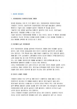 [사회과학] 제과점 창업시 필요 절차-1페이지