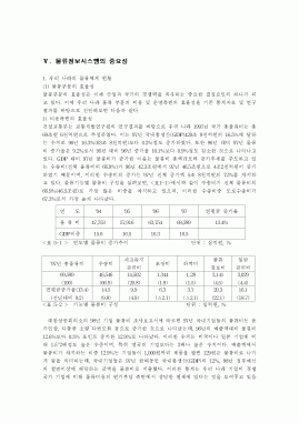 [사회과학] 물류정보시스템-1페이지