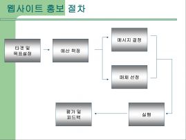 웹 사이트의 홍보과정-1페이지