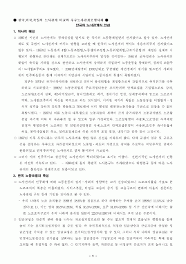 미국,독일,한국의 노사관계 비교와 우수노사관계모형사례-1페이지