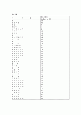 열전도율-1페이지