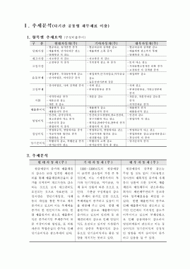 자동차 3사 경영분석-1페이지