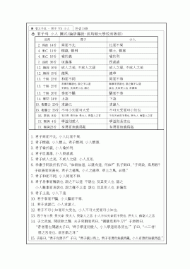 논어로 보는 군자와 소인-1페이지