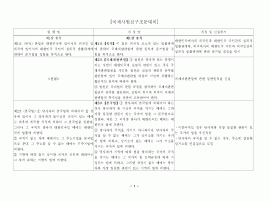 민사소송법개정안(집행절차)-1페이지