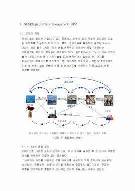 SCM의 모든 것-1페이지