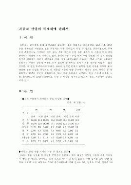 자동차 산업의 국제 산업화 분석에 관하여-1페이지