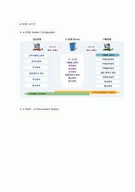 전자상거래에서 e-SCM의 역할과기능-1페이지