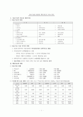 정보기술을 활용한 행정생산성 제고 방안-1페이지