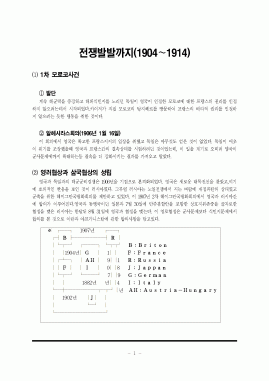 전쟁발발까지(1904∼1914)-1페이지