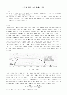 데시벨[소신호 증폭기의 주파수 특성]-1페이지