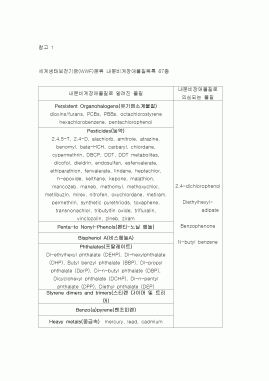 세계생태보전기금(WWF)분류 내분비계장애물질목록 67종-1페이지