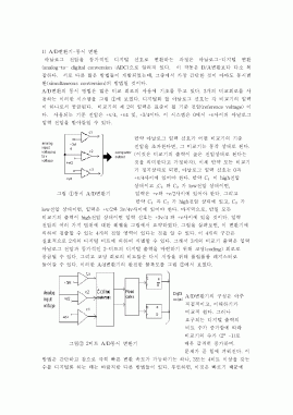 A/D변환기-동시 변환-1페이지