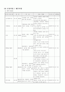 지역내 화상아동들의 자신감 향상을 위한 통합 프로그램 세부사업명-1페이지