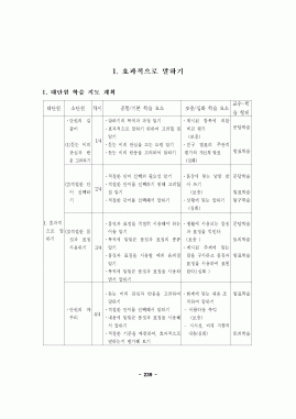 효과적으로말하기-1페이지