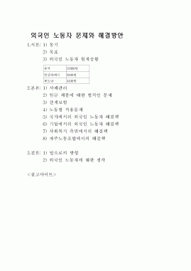 외국인노동자 문제와 해결방안-1페이지