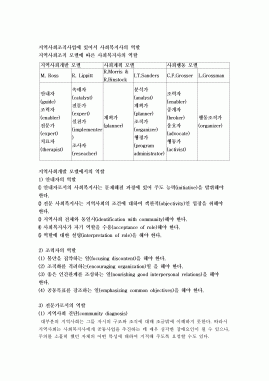 지역사회복지사의역할-1페이지