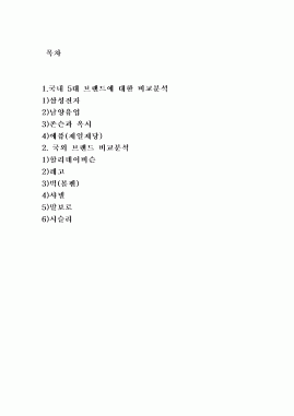 (브랜드 마케팅) 유명브랜드의 비교분석(국내,국외브랜드)-1페이지