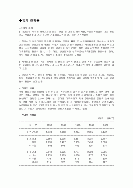 국내 석유회사의 현황과 미래-1페이지