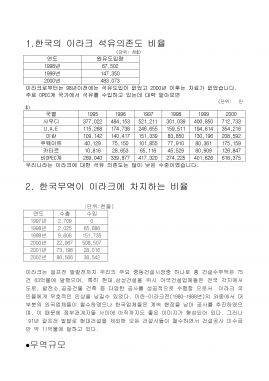 이라크와 한국무역-1페이지