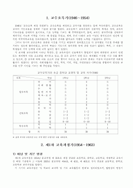 우리나라의 교육과정 변천사-1페이지