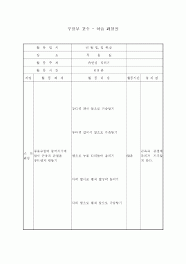 초등학교 무용부 교수학습과정안 (1학기)-1페이지