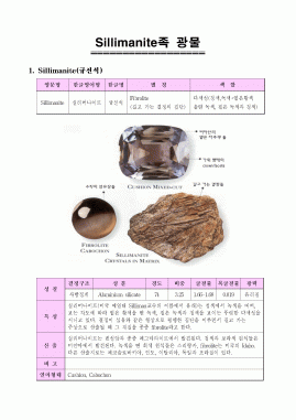 Sillimanite족 광물에 관한 연구...-1페이지