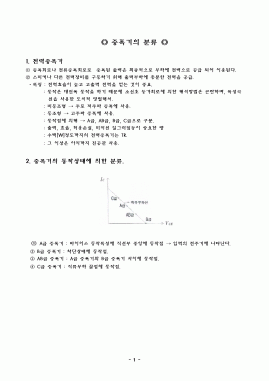 증폭기의 분류-1페이지