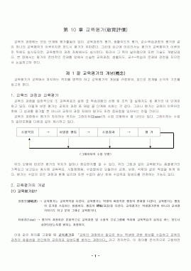 교육평가 - 좋은 평가도구를 판단하는 기준-1페이지