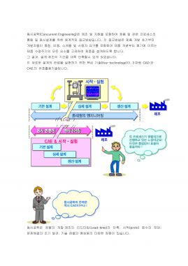 [자연과학] 동시공학(Concurrent Engineering)-1페이지