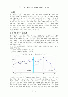 이라크전이 경제에 미치는 영향-1페이지