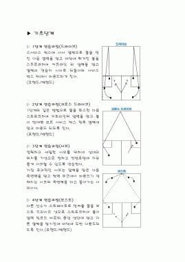 스쿼시의 단계별 기술훈련 프로그램-1페이지