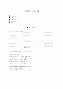 서비스 경영 노트-1페이지