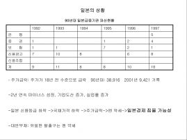 일본경제분석 (일본경제의 현실과 문제점)-1페이지