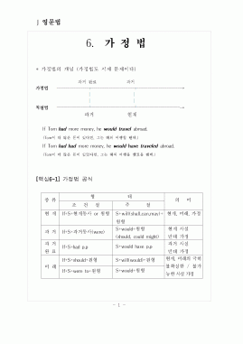 영문법 가정법의 이해-1페이지