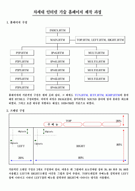 차세대 인터넷-1페이지