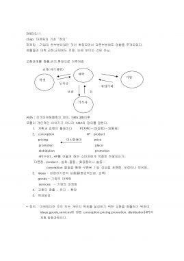 마케팅원론 정리-1페이지