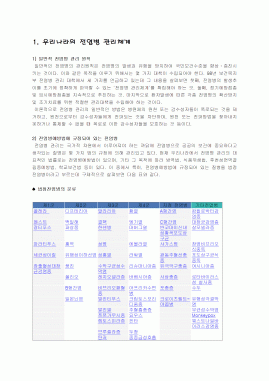 전염병 관리현항-1페이지