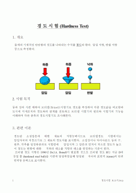 경도실험레포트-1페이지