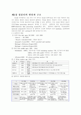 컴퓨터의발달과구조-1페이지