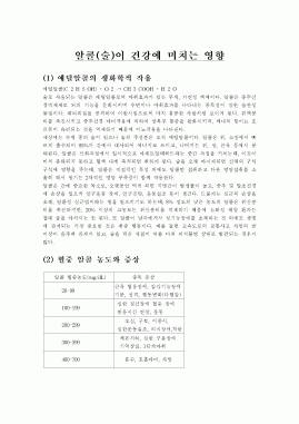 알콜(술)이 건강에 미치는 영향-1페이지