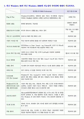 문서의 활용-1페이지