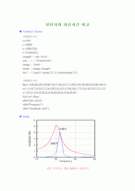 주진동계와 진동흡진계의 실험치와 이론치 비교-1페이지