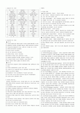 시험자료(유압공학요약)-1페이지