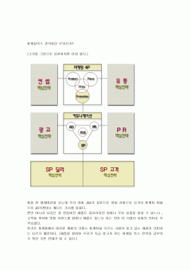 [마케팅원론] 마케팅믹스 전략-1페이지