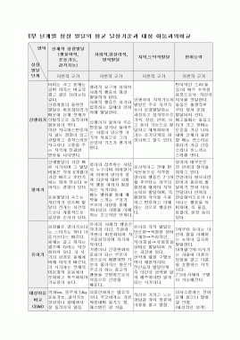 아동 실습지침서-1페이지