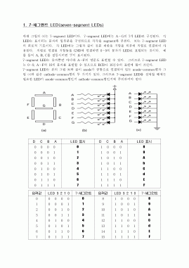 세그먼트 LED(seven-segment LEDs)-1페이지